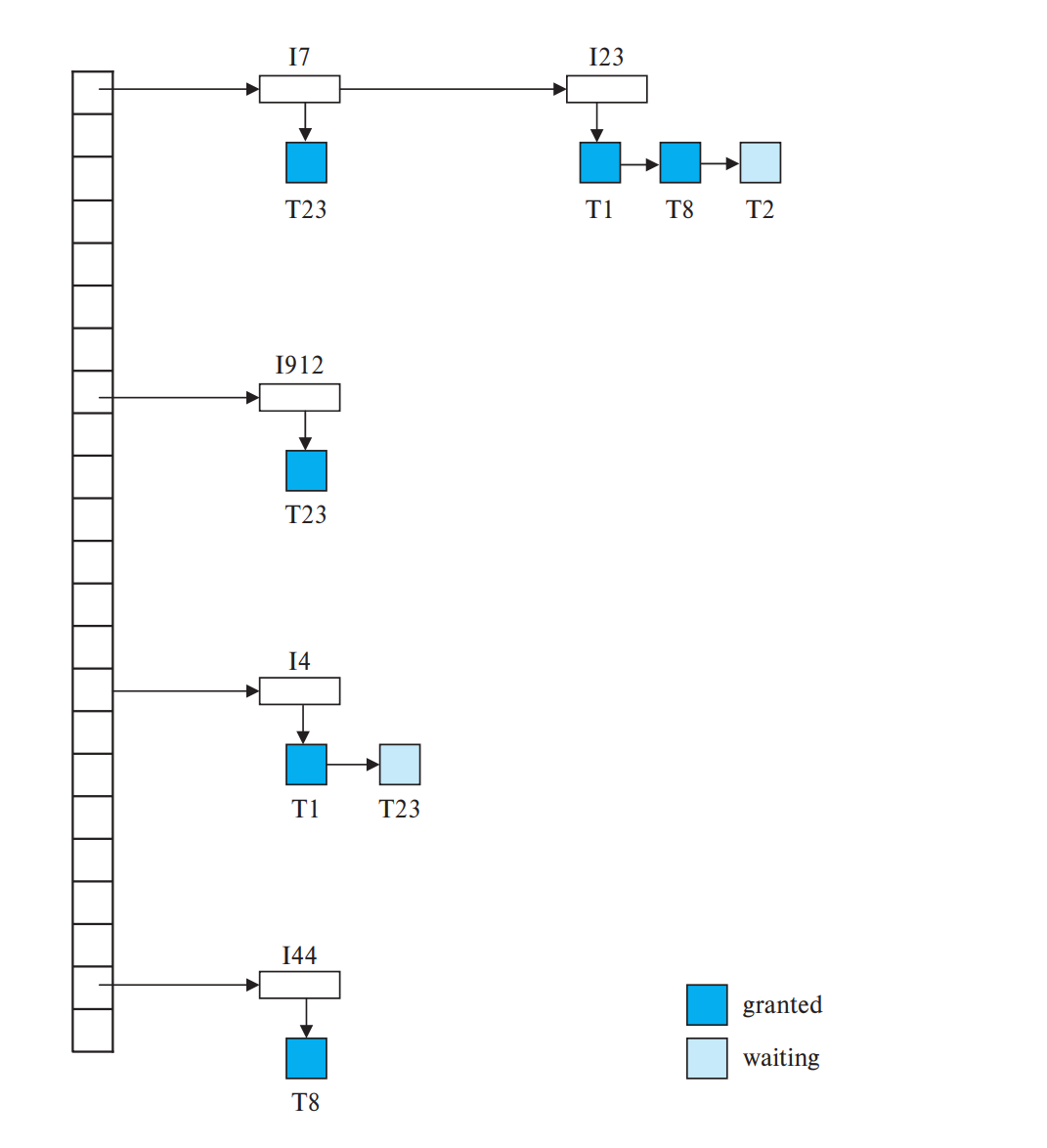 CMU15-445 2021 Fall Lab通关复盘